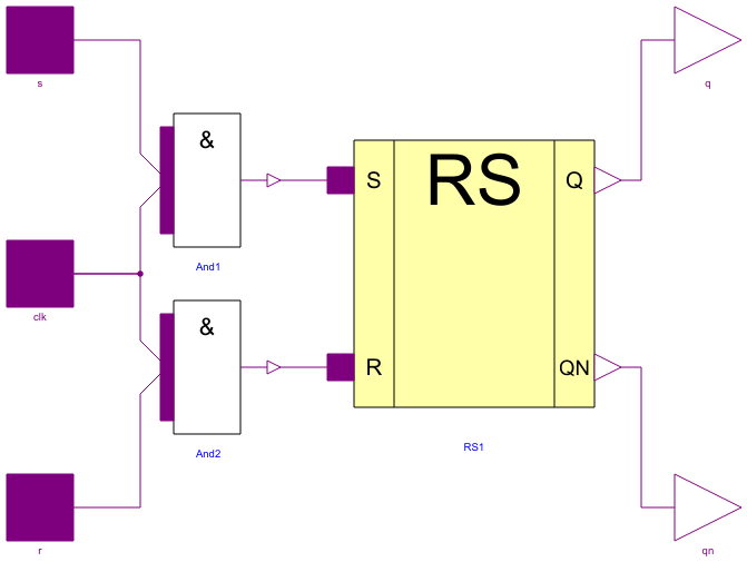 Modelica: Electrical.Digital.Examples.Utilities.RSFF